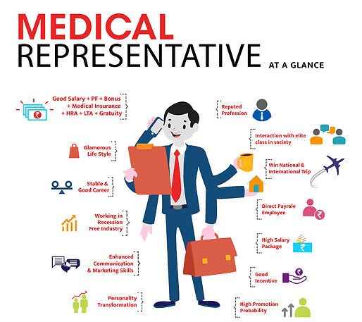 Medical representative is workman in Industrial Dispute Act. - Bindal ...